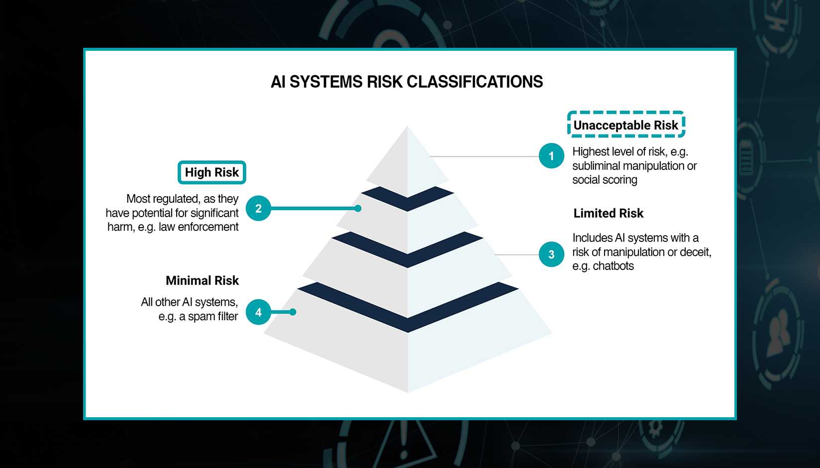 AI-Enabled Digital Intelligence for Law Enforcement & Security - JSI